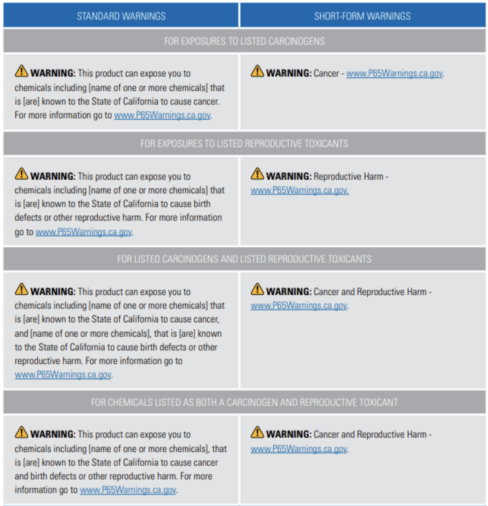 What are the Proposition 65 regulations? - Creme Global