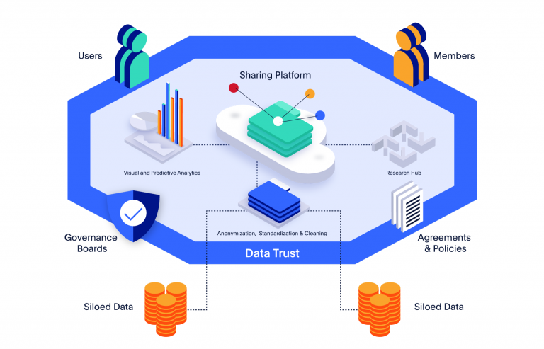 What is a Data Trust? The complete guide for organizations, regulators ...
