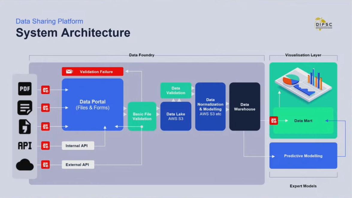 How Data Sharing and AI Can Reduce the Global Food Safety Burden ...
