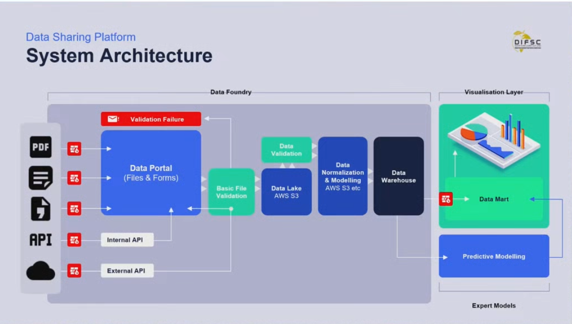 The journey from data sharing to food safety using data trusts. - Creme ...