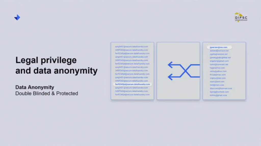 The journey from data sharing to food safety using data trusts. - Creme Global