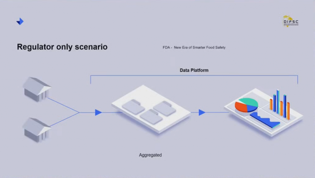 The journey from data sharing to food safety using data trusts. - Creme ...