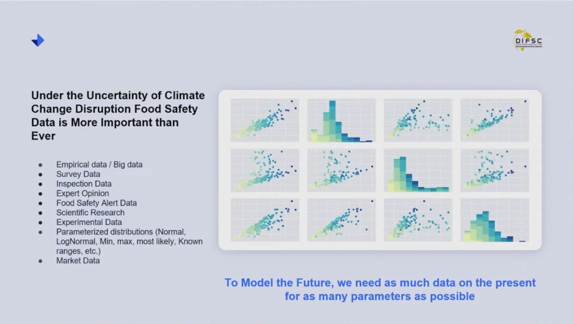 How Data Sharing and AI Can Reduce the Global Food Safety Burden ...