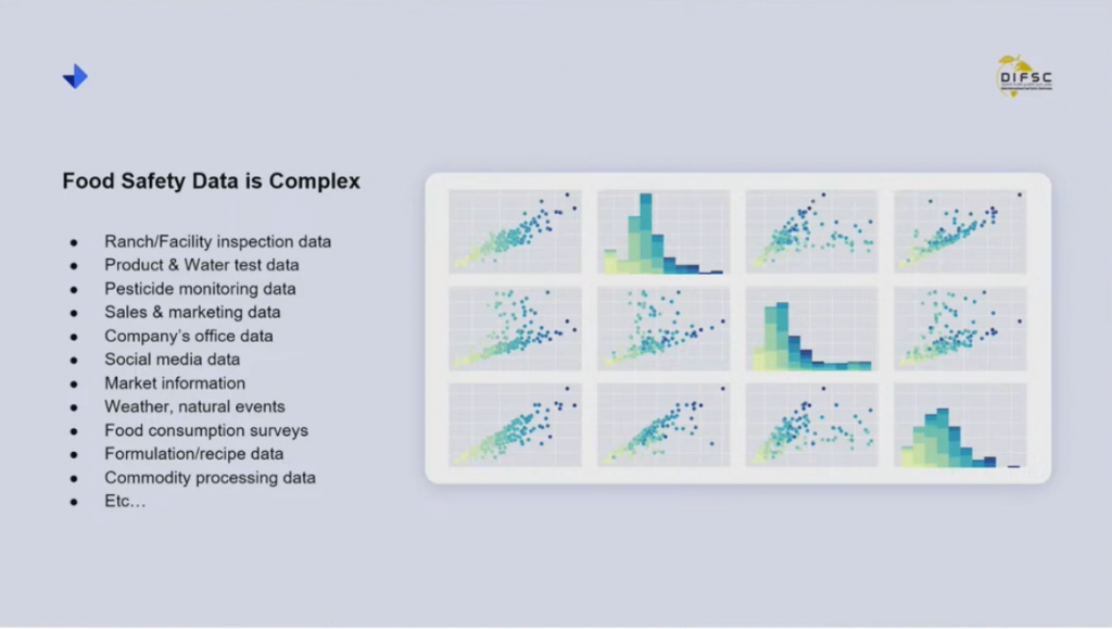 How Data Sharing and AI Can Reduce the Global Food Safety Burden ...