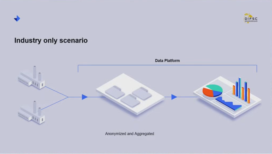 The journey from data sharing to food safety using data trusts. - Creme Global