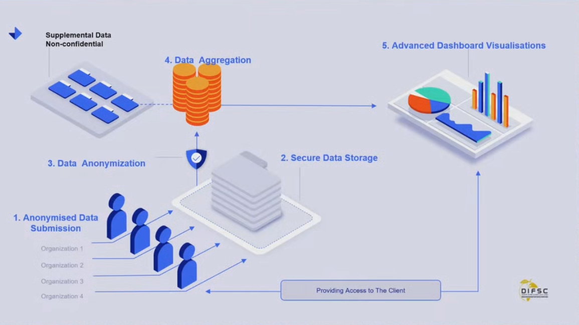 The journey from data sharing to food safety using data trusts. - Creme Global